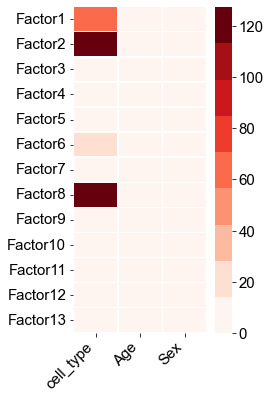 4-7. MOFA下游分析-Python环节 - Bioinformatic Tutorial (Daxing Research)